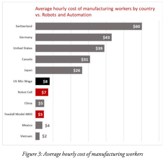 Should You Pay Your Robot Minimum Wage? - Industrial Automation ...